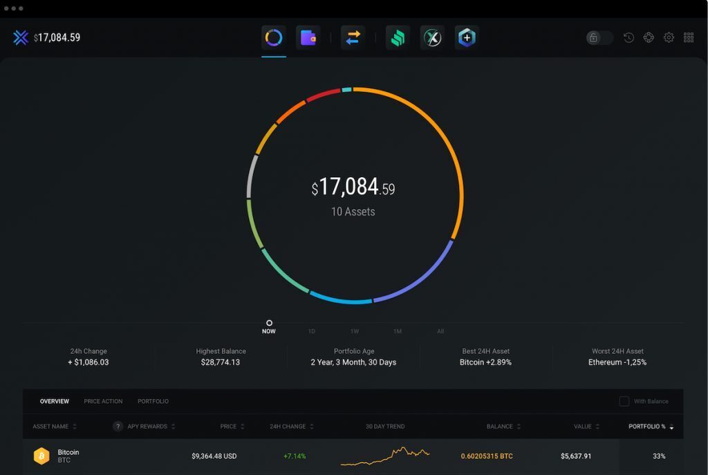 Exodus Wallet Review 2025: Safety, Features, and Benefits