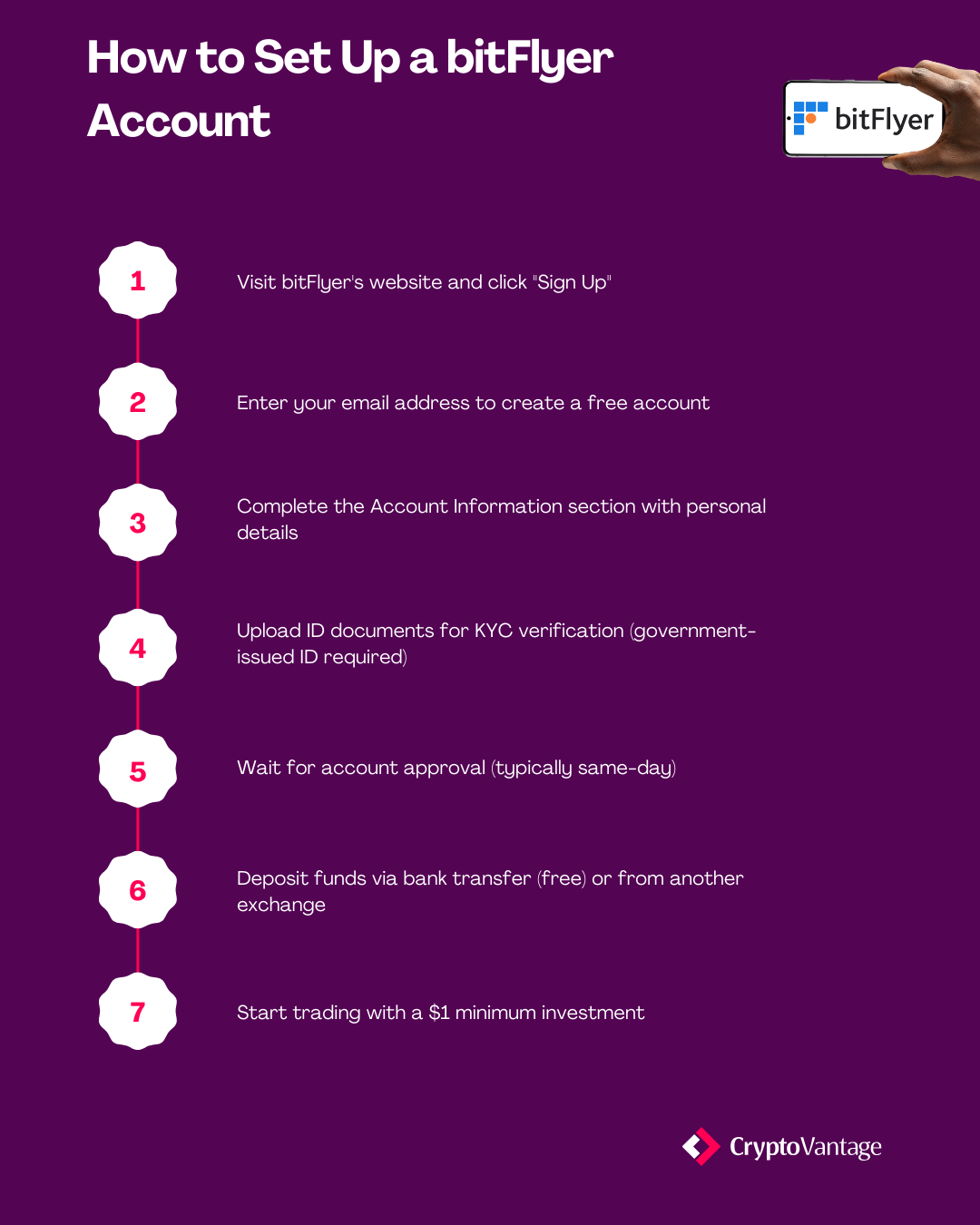 Learn About bitFlyer Exchange: Secure, Regulated and Trusted