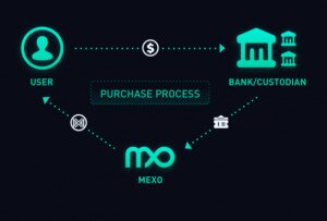 Mexo Exchange Review 2025: Key Features and Analysis