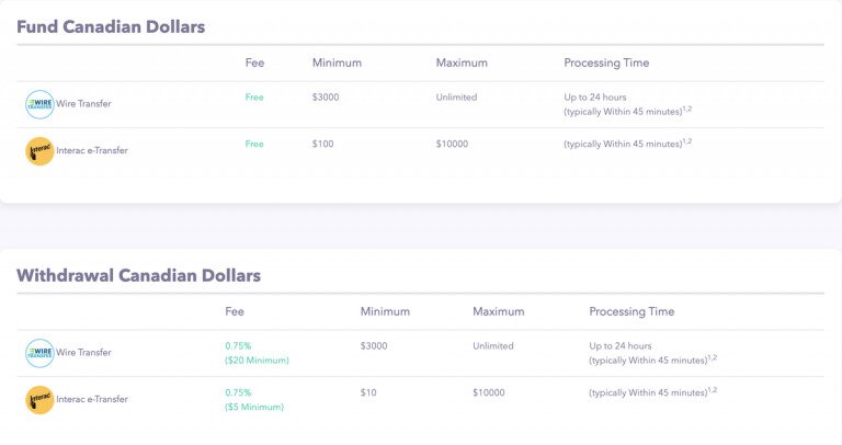 VirgoCX Exchange Review 2025: Key Features and Benefits