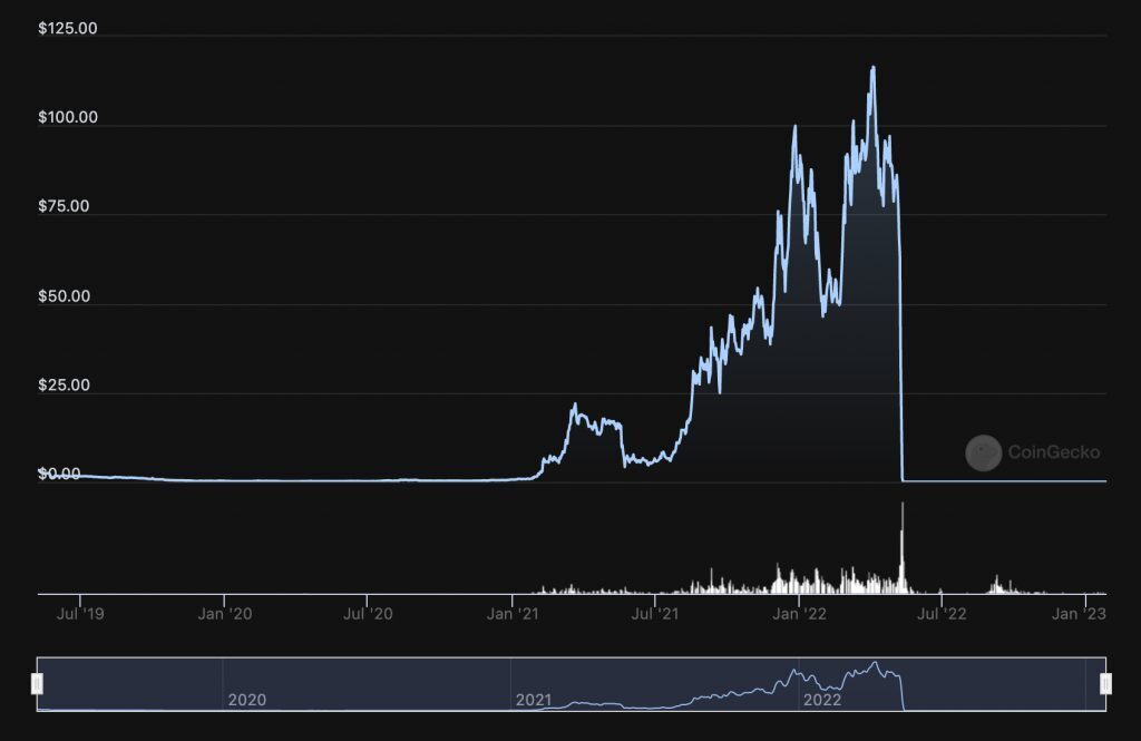 Terra (LUNA) Overview: What Are the Pros of Staking Coins?