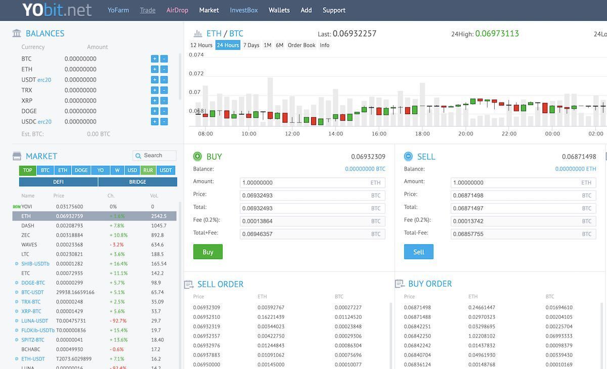 YoBit.net Review 2025: Crypto Exchange Guide