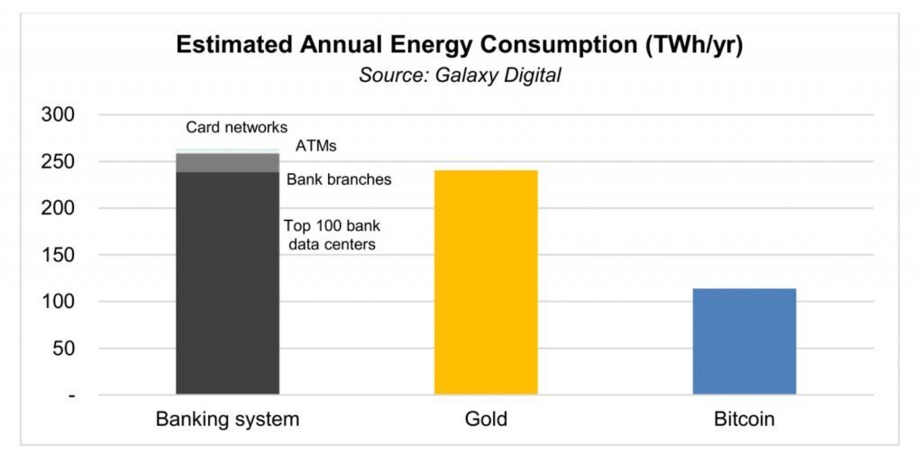 Crypto Goes Green? Ethereum's Merge Reduces Energy Use By 99%