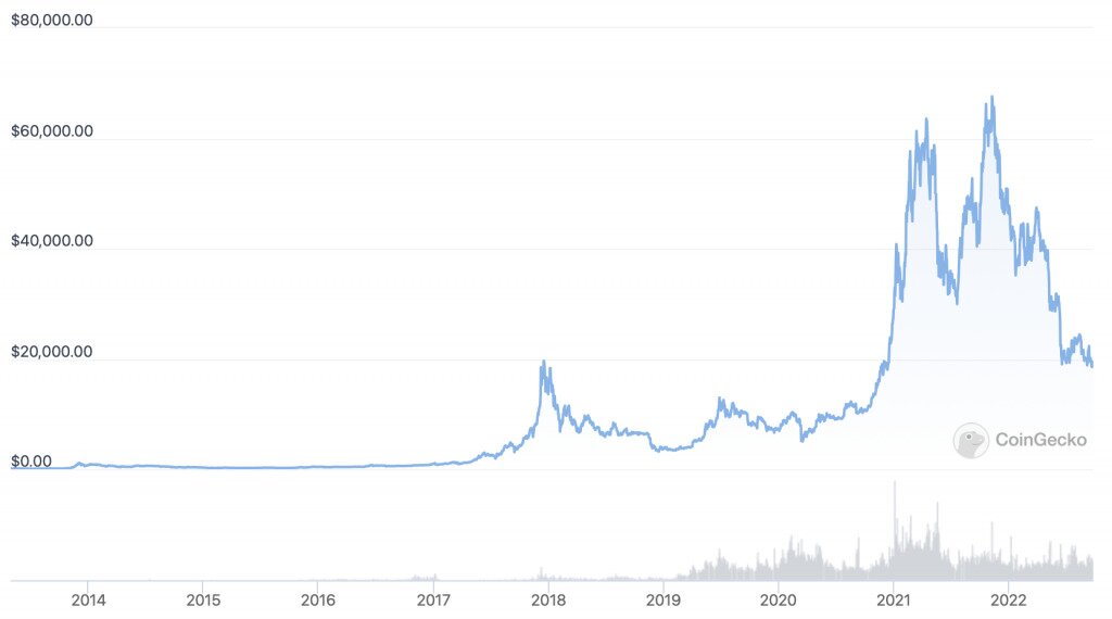 After Ethereum's Merge, Which Are the Biggest Proof-of-Work Coins?