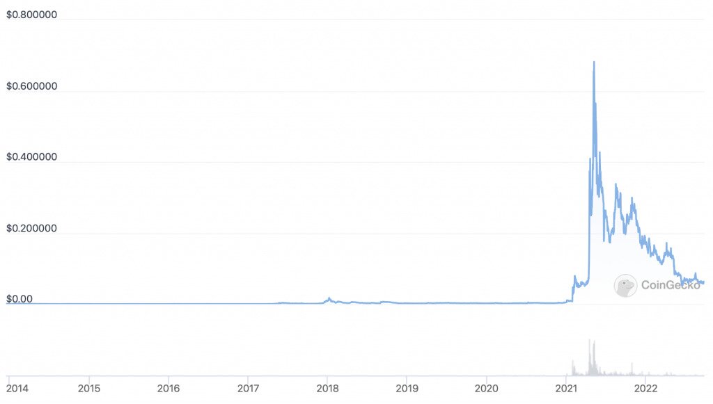 After Ethereum's Merge, Which Are the Biggest Proof-of-Work Coins?