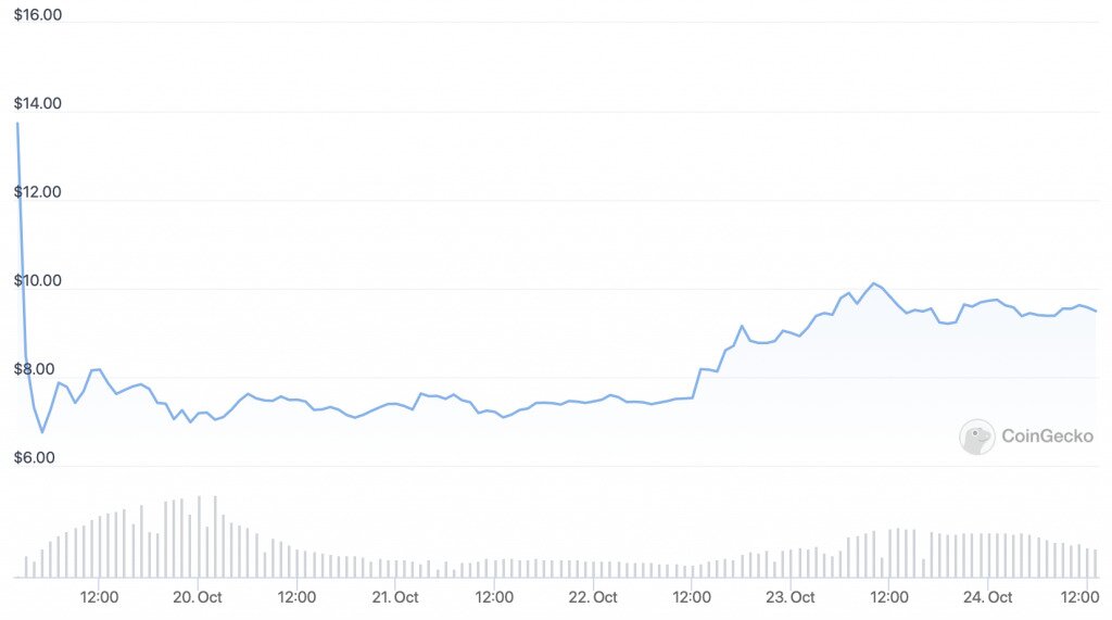 What is Aptos? A Closer Look at the Controversial New Cryptocurrency