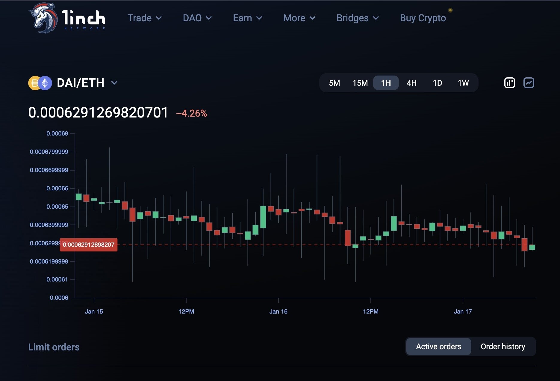 Common Myths About DEXs: Decentralized Exchanges Explained Common Myths About DEXs: Decentralized Exchanges Explained