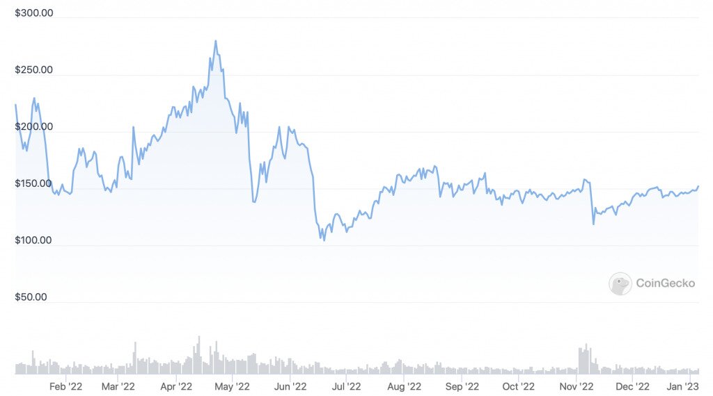 Best Cryptos to Buy in 2023: Top Investment Picks