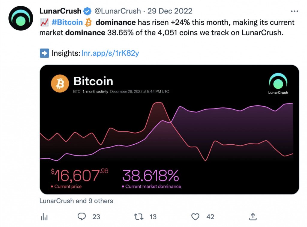 Five Bold Crypto Predictions for 2023: Expert Insights For You