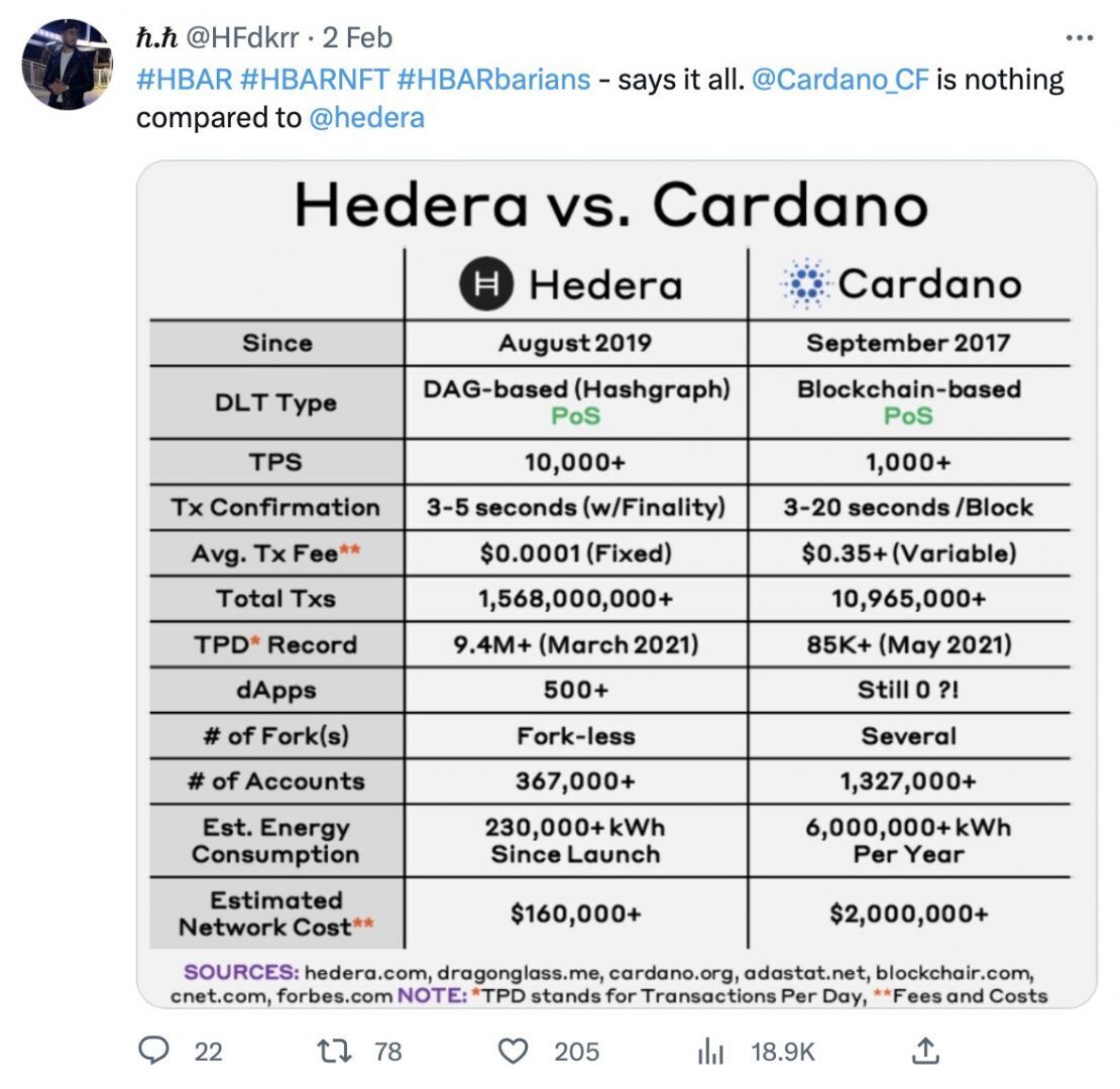 Why is Hedera Hashgraph Hot? Market Analysis