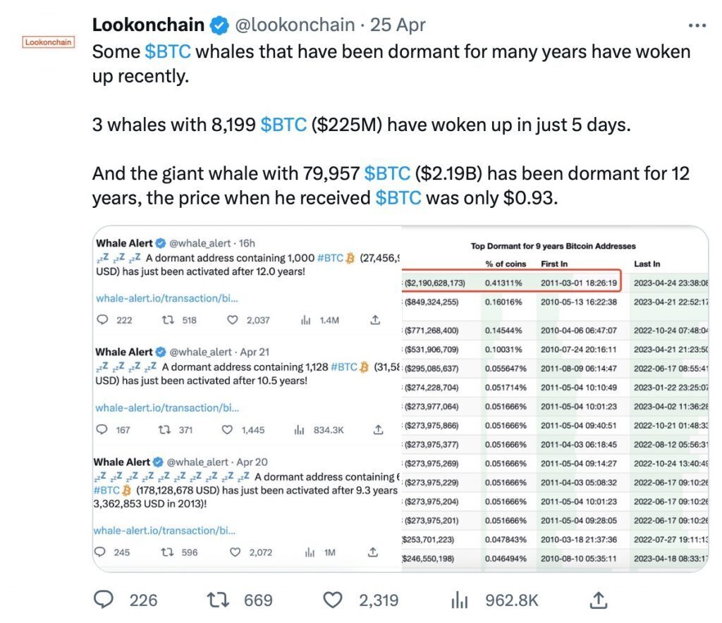 Whales Move Millions in Dormant Bitcoin, Ethereum. Danger Ahead?