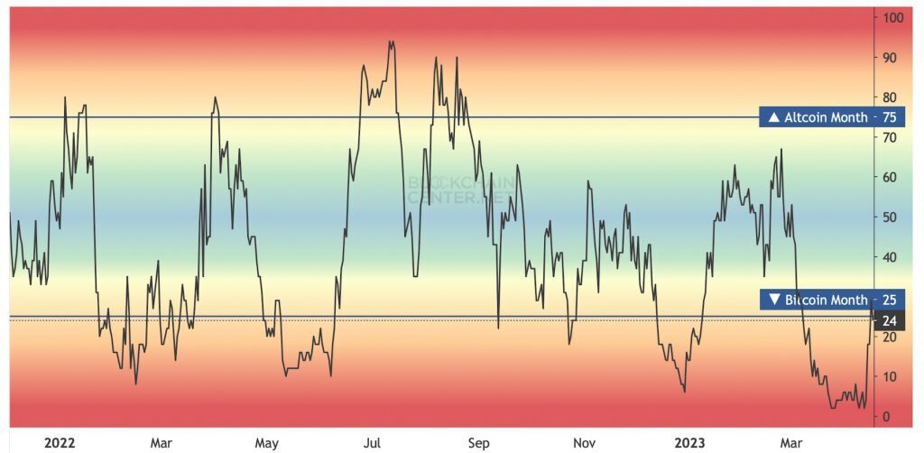 Ethereum Upgrade and Alt Season: Best 2023 Analysis
