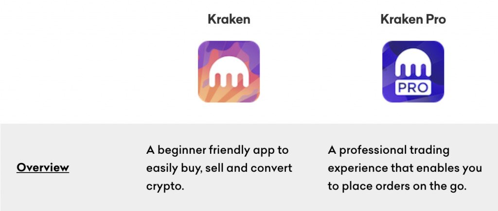 Kraken Review 2025: Pros and Cons You Should Know