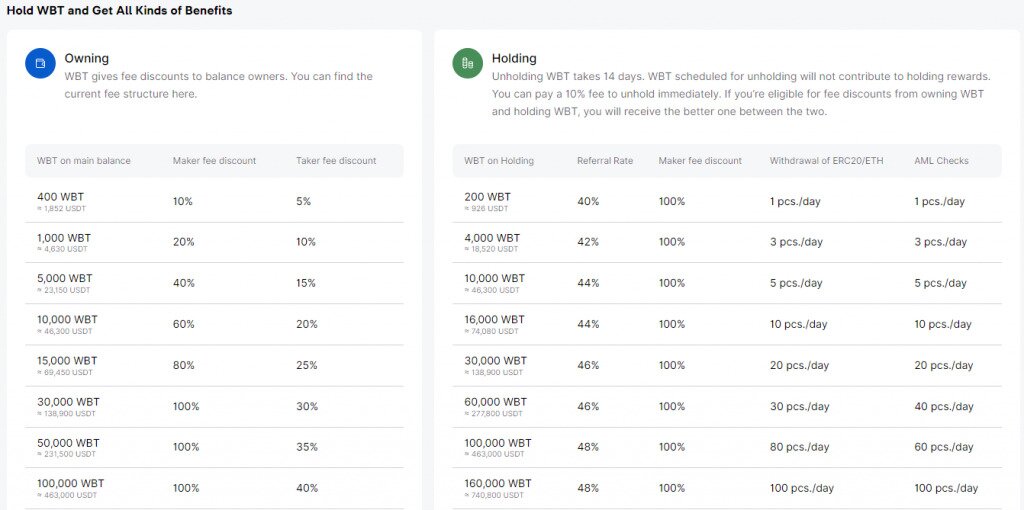 WhiteBIT Exchange Review 2025: Pros, Cons, and Features