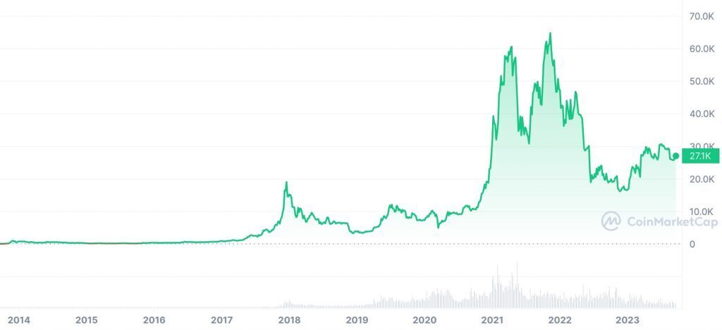 Is it Worth Buying Bitcoin with $10? Guide 2023