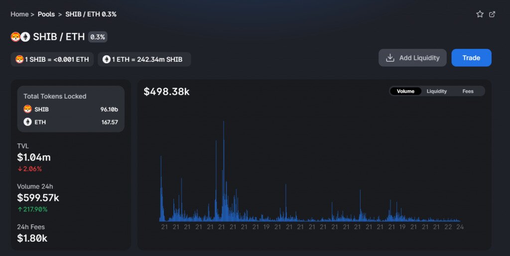 Stake Shiba Inu Guide for Beginners and Experts in 2025