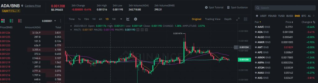 What's the Best Crypto to Day Trade?