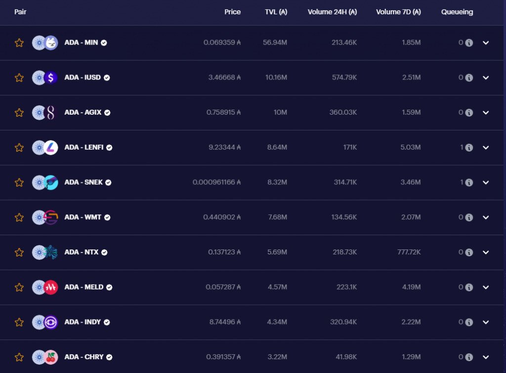 What's the Best Crypto to Day Trade?