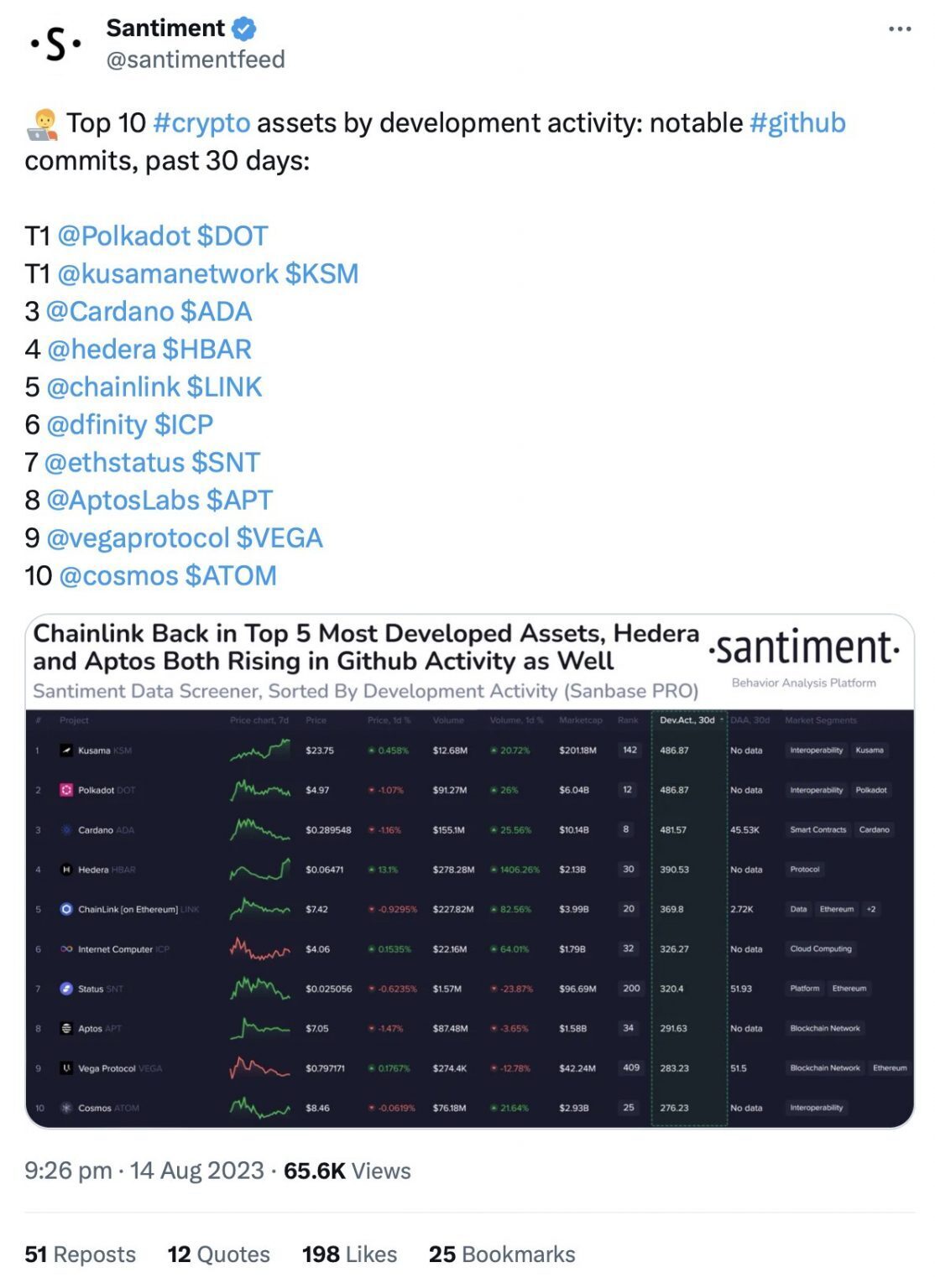 The Five Most Shocking Graphs in Crypto History | CryptoVantage