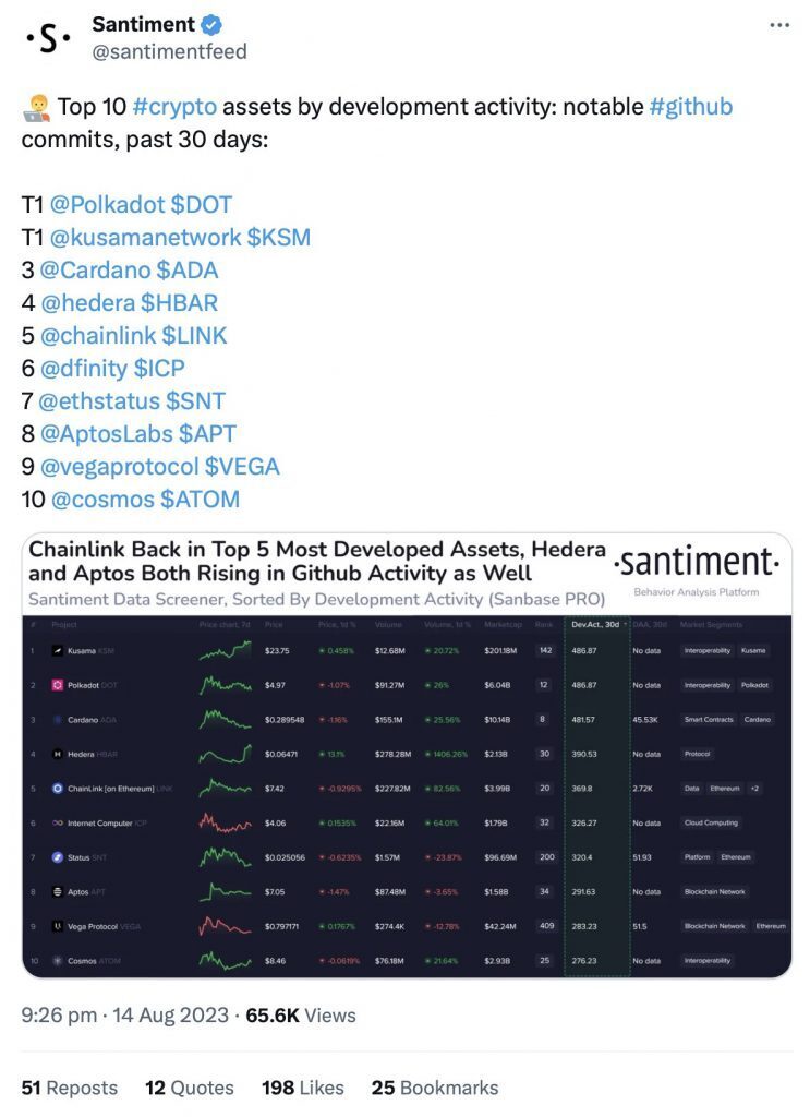 The Five Most Shocking Graphs in Crypto History | CryptoVantage
