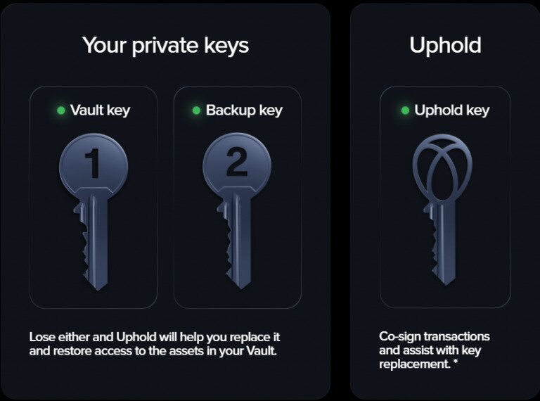 Uphold Exchange Review 2025: Key Features and Benefits