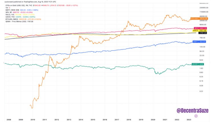 Bitcoin vs Bitcoin ETF: Which is the Better Investment?