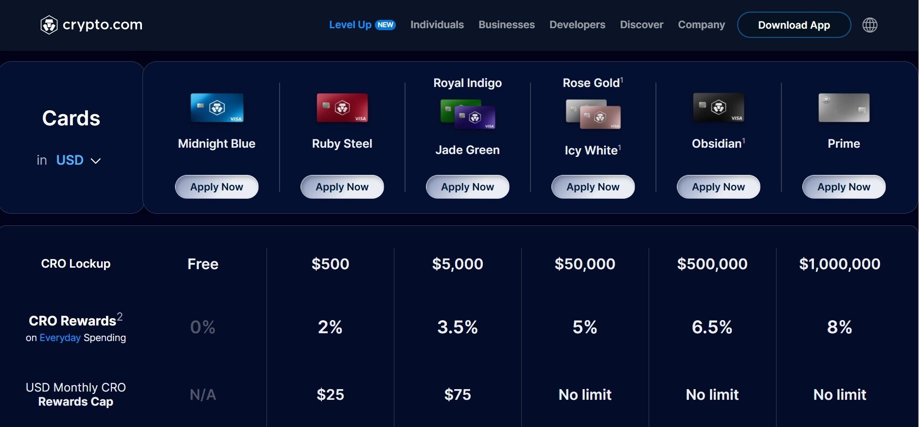 Crypto.com Visa Card 2025 Review: Top Features & Rewards