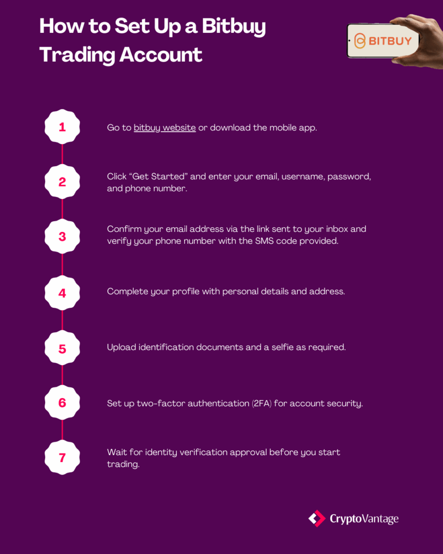 Bitbuy Review 2025: Features, Fees, Pros & Cons