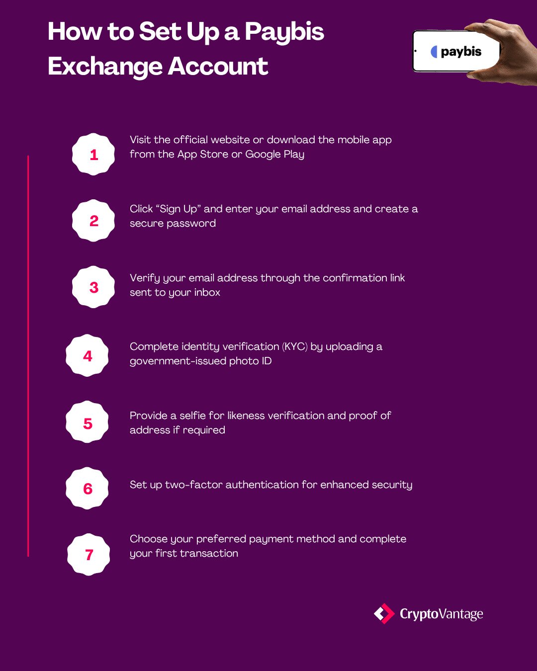 Paybis Exchange Review: 2025 Benefits & Features Revealed