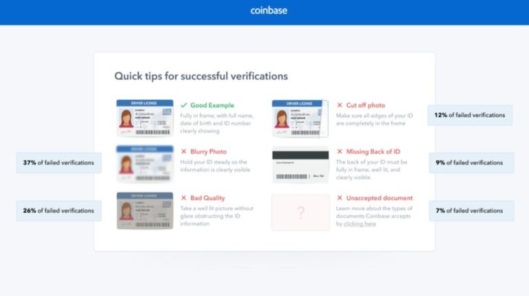 Coinbase Verification Time: How Long It Really Takes